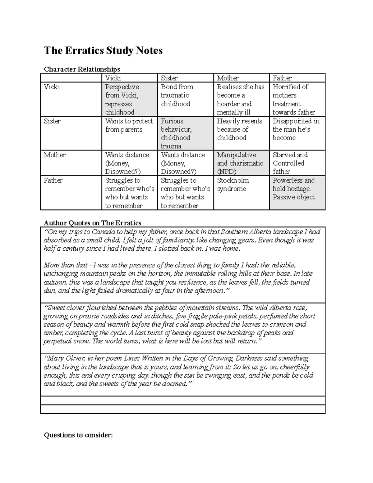 Erratics Study Notes: Analysis of Character Relationships & Themes ...