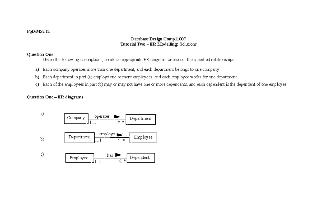 (JF) PgD/MSc IT Database Design Comp Tutorial 2 ER Modelling Solutions - Studocu