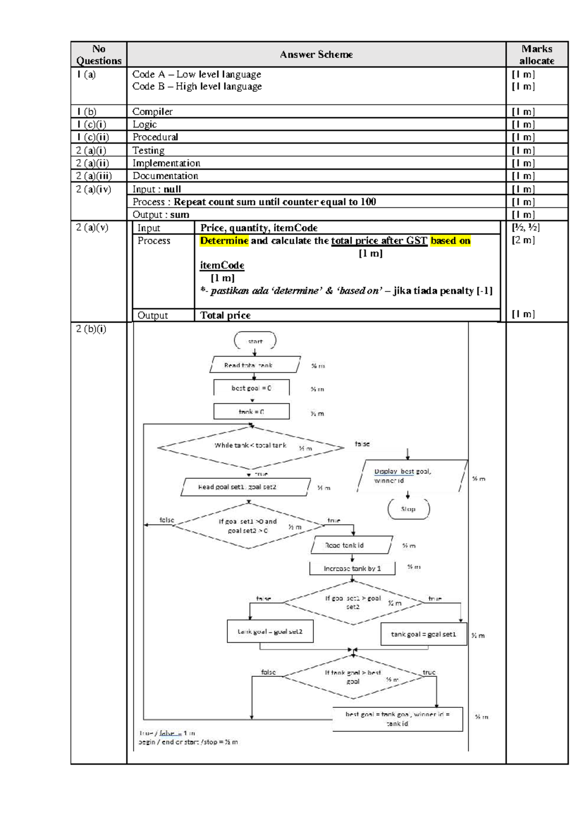 Ans pre-pspm KML - Low & High Level Language Code Analysis - Studocu