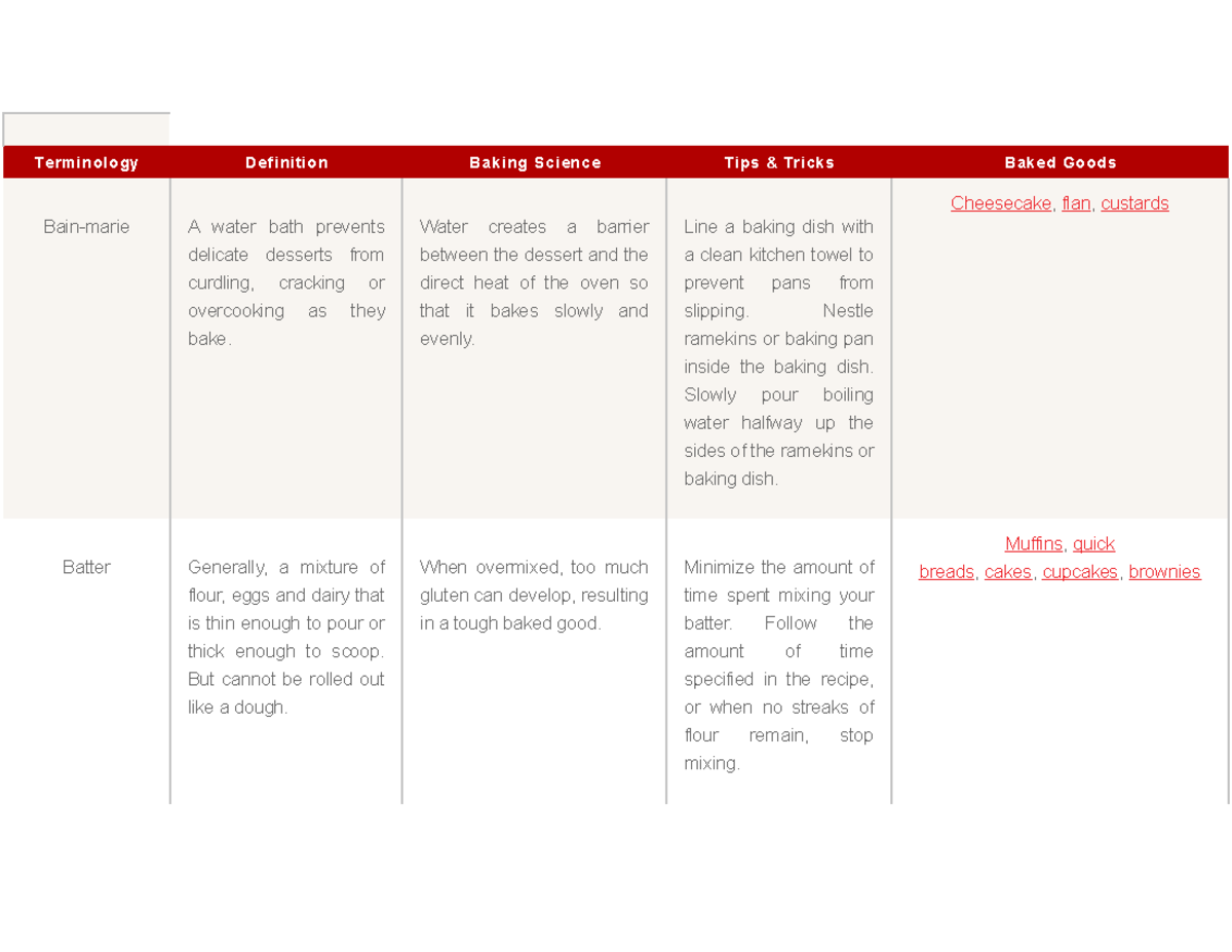 TLE Baking Terminology Guide: Definitions and Tips for Success - Studocu