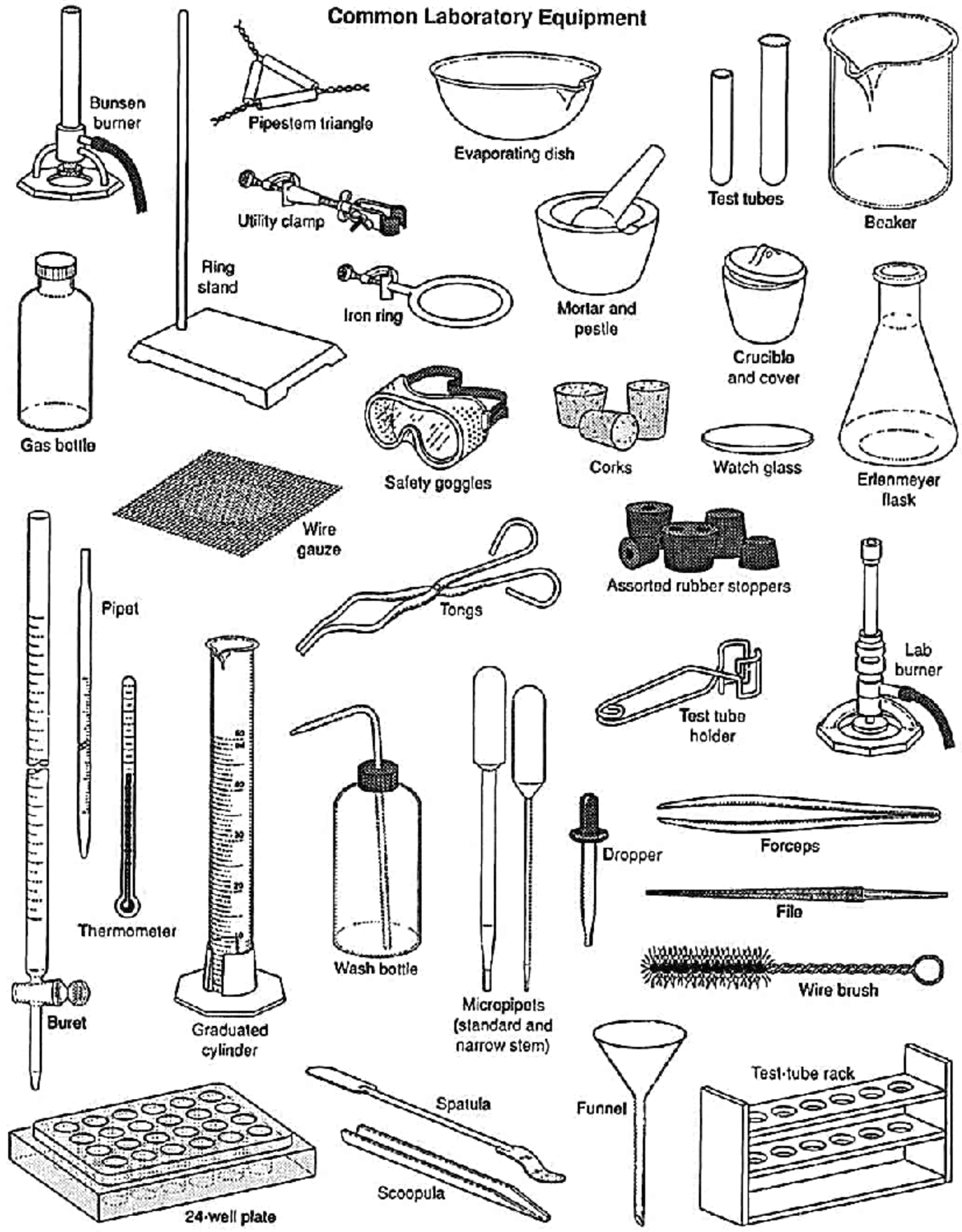 Chemistry Lab Notes: Qualitative Analysis Techniques and Equipment ...