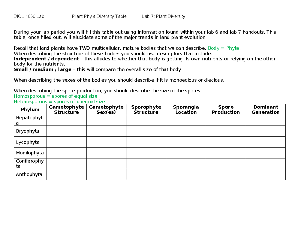 Lab 7 Plant Diversity Table 2 - BIOL 1030 Lab Plant Phyla Diversity ...