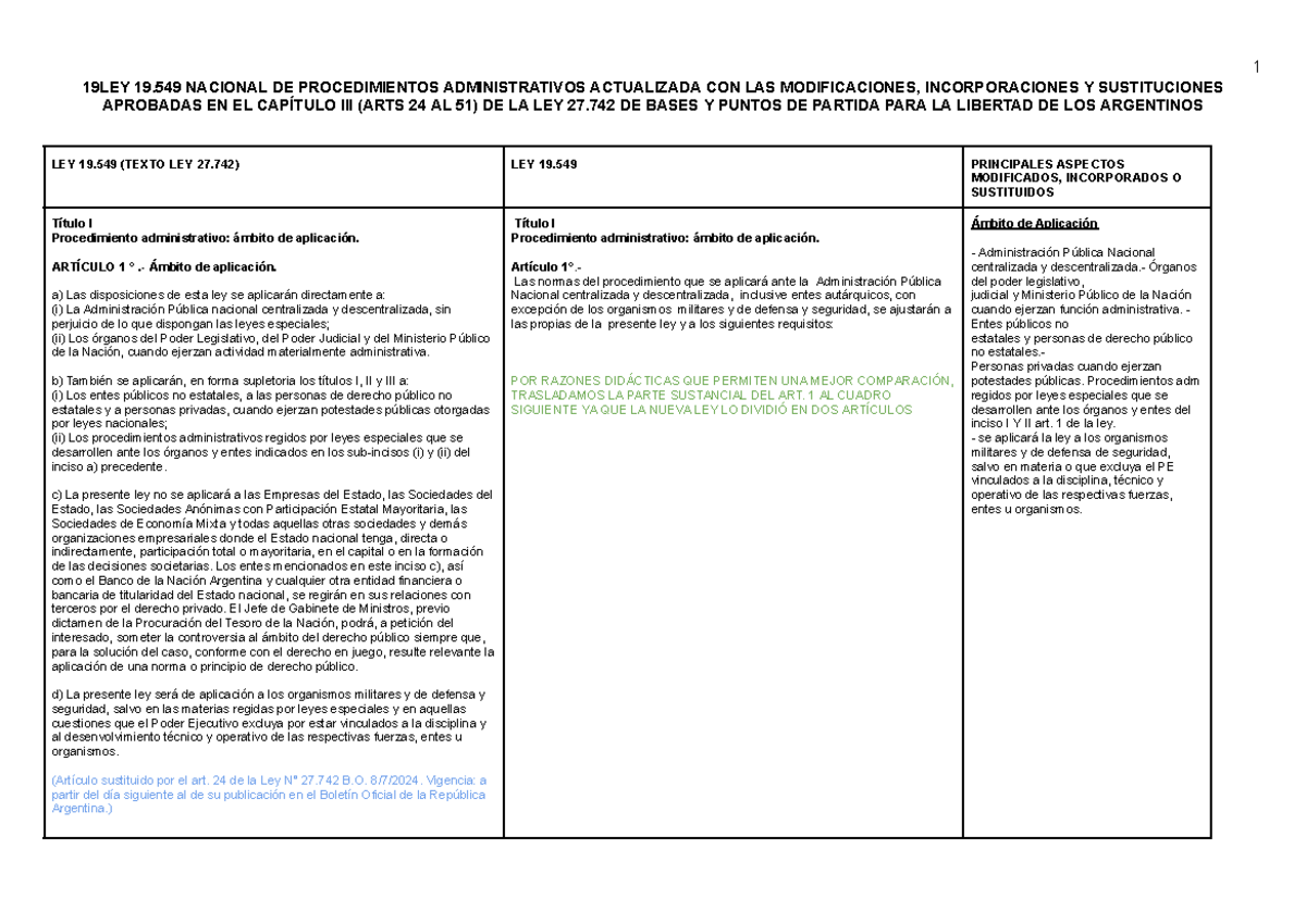 Cuadro Comparativo DE LA LEY 19.549 CON SUS Modificaciones DE LA LEY 27 - 19LEY 19 NACIONAL DE ...