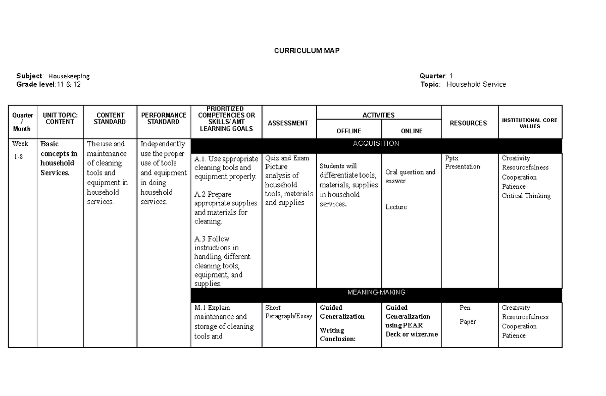 Curriculum MAP for Housekeeping (Grade 11 & 12) - Q1 Overview - Studocu