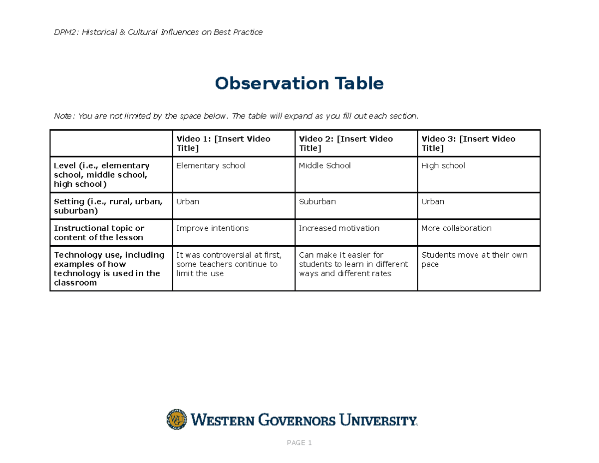 Observation Table - Submitting documents - DPM2: Historical & Cultural ...