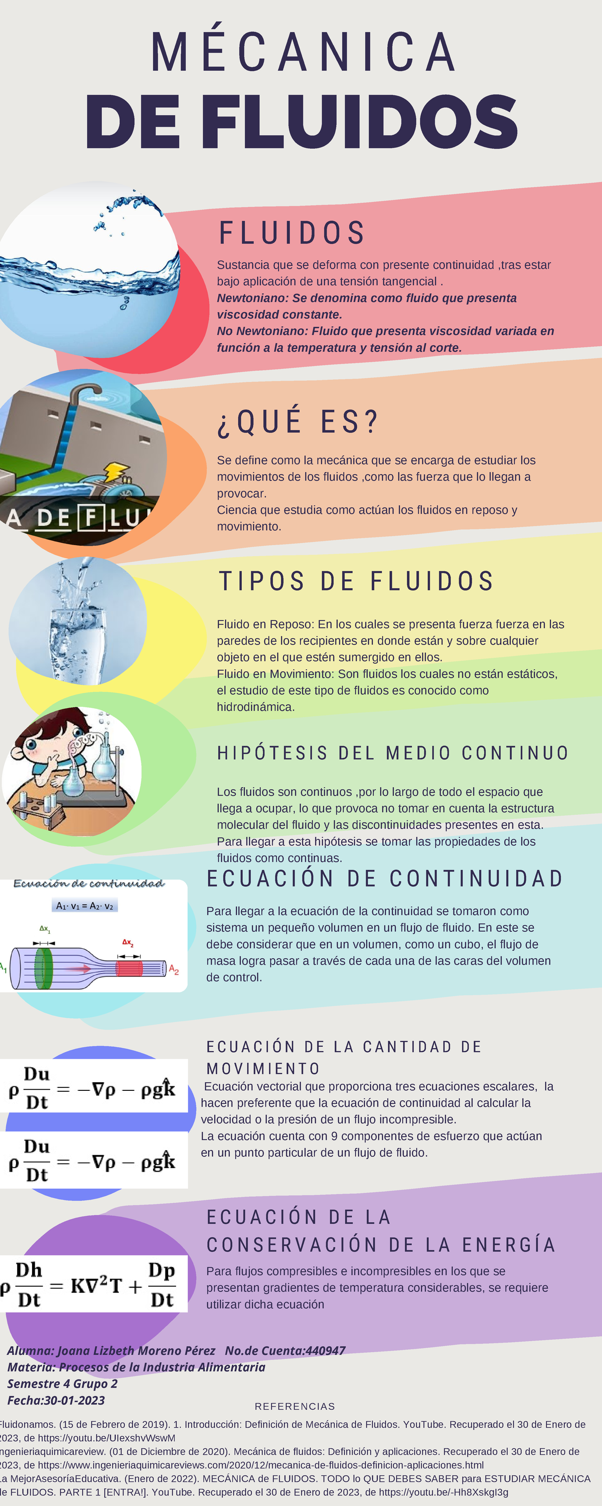 Infografía Mécanica - Infografia - DE FLUIDOS ¿ Q U É E S? M É C A N I C A F L U I D O S T I P O ...