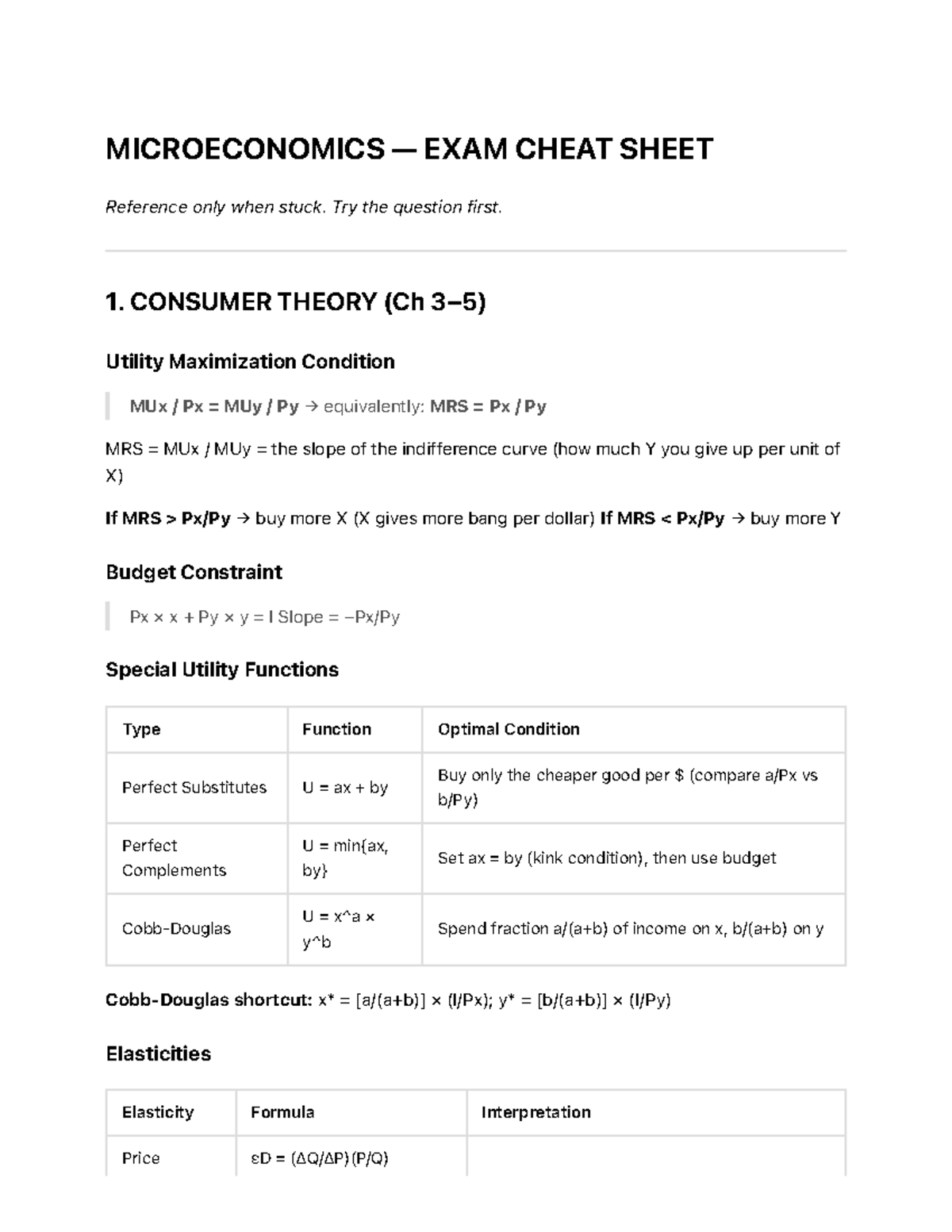 MICROECONOMICS EXAM CHEAT SHEET: Key Concepts & Formulas - Studocu