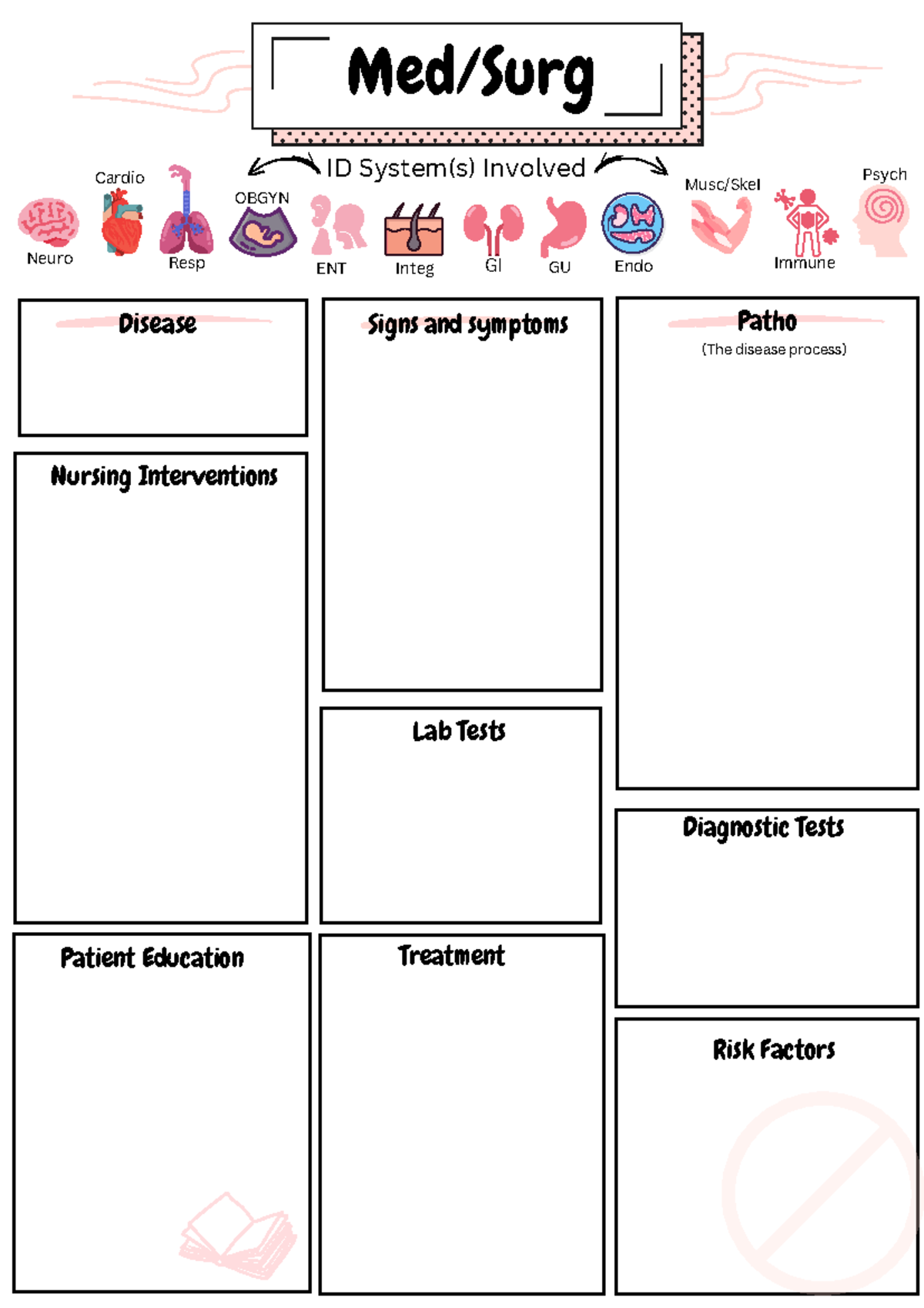 Medsurg concept map - NU 185 - Nursing Interventions Med/Surg ID System ...