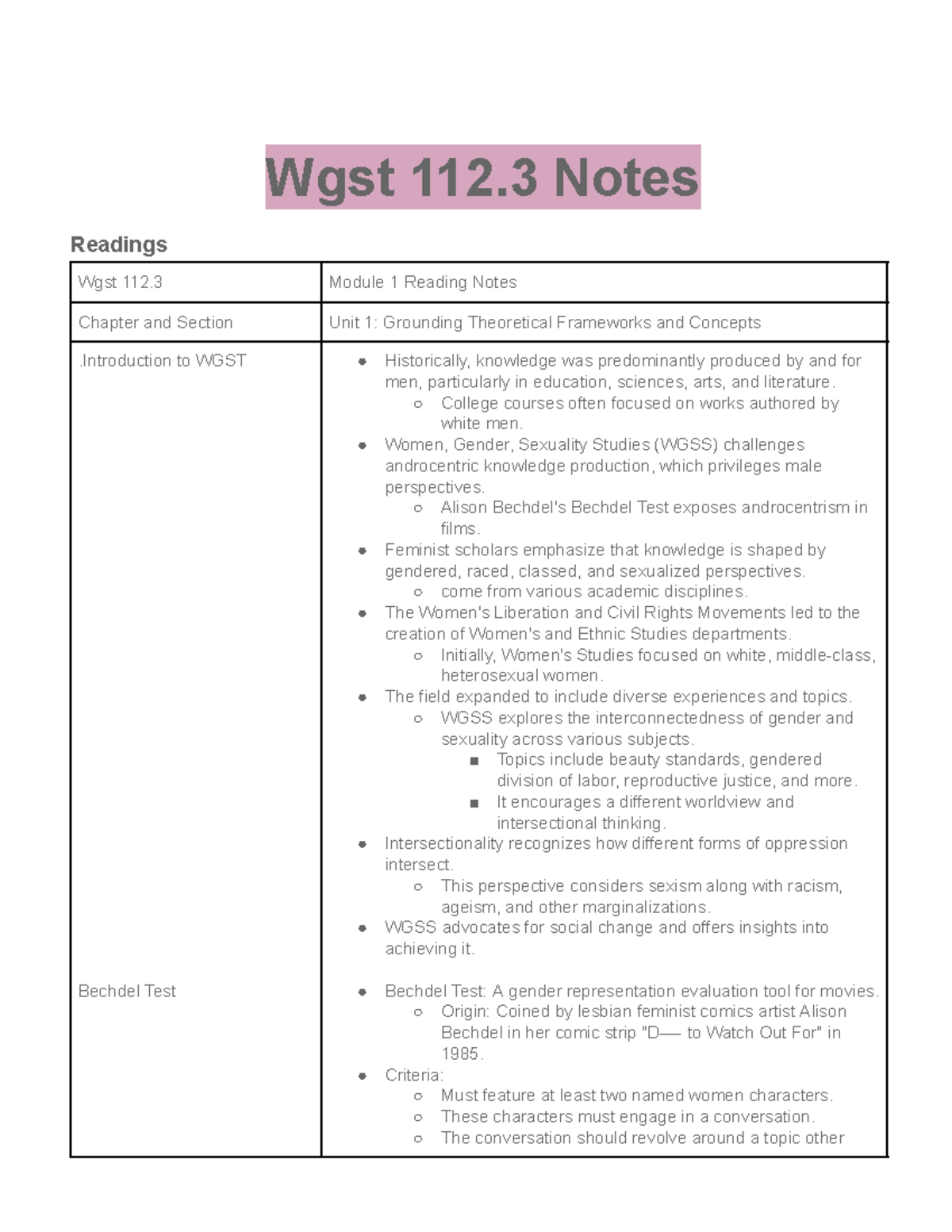 WGST 112.3 Notes Module 1 - Wgst 112 Notes Readings Wgst 112 Module 1 ...