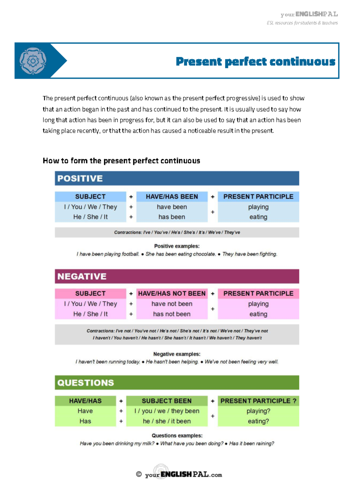 yourENGLISHPAL ESL Resources: Present Perfect Continuous Guide - Studocu
