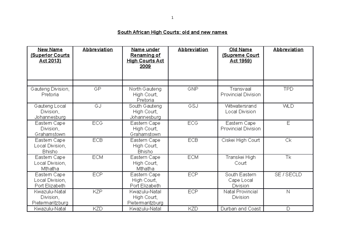 Names of South African Courts: New & Old (Law 101) - Studocu