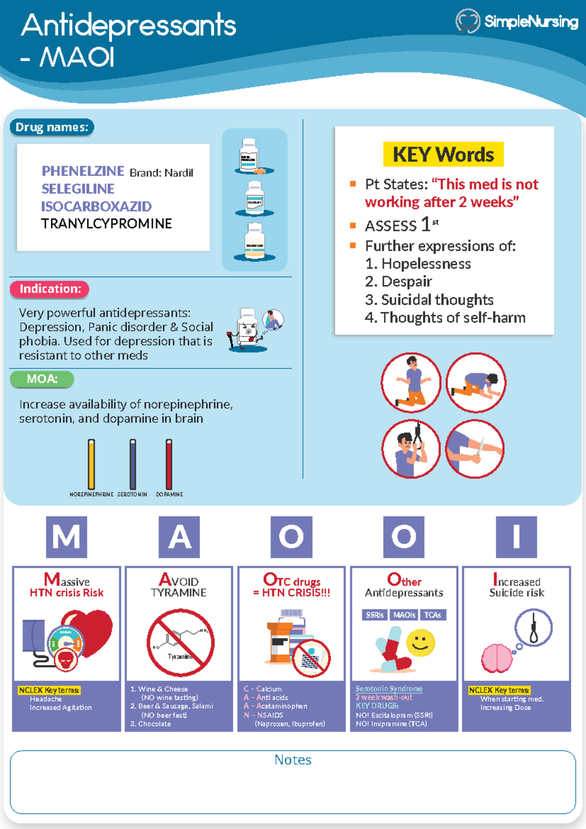 MAOI Medication Template - Antidepressants - MAOI Notes Indication ...