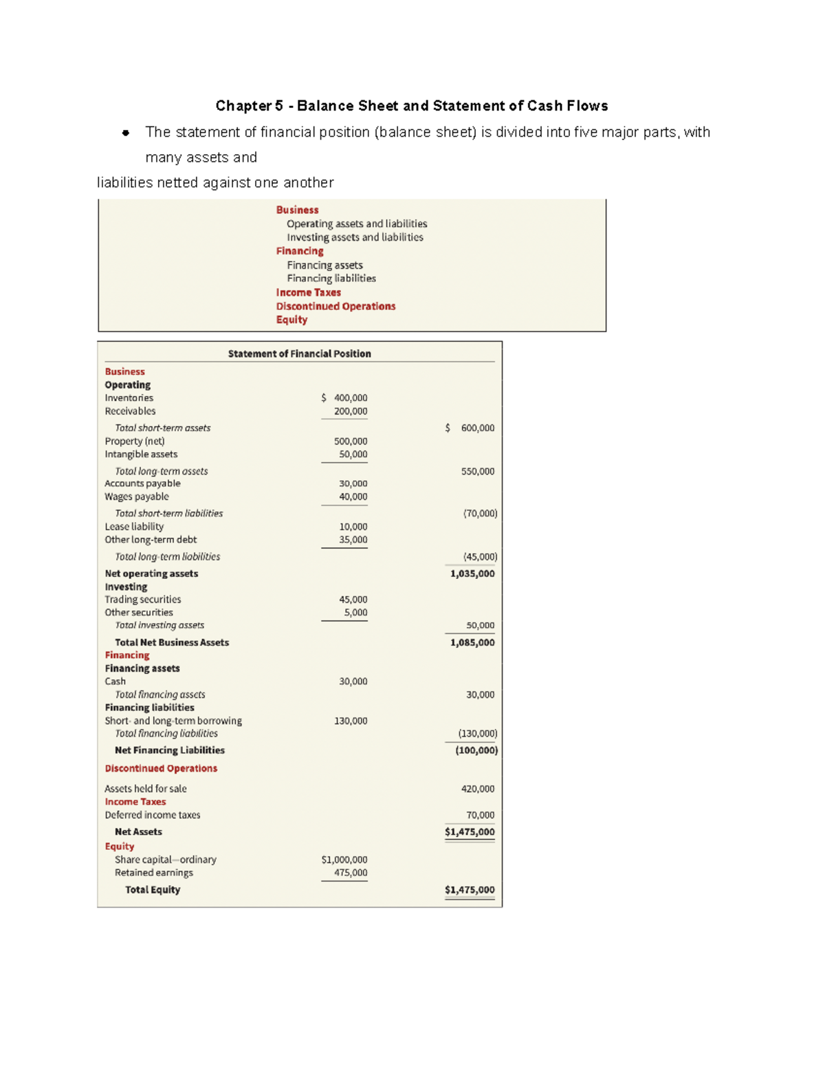 Chapter 5 - Understanding Balance Sheets & Cash Flow Statements - Studocu