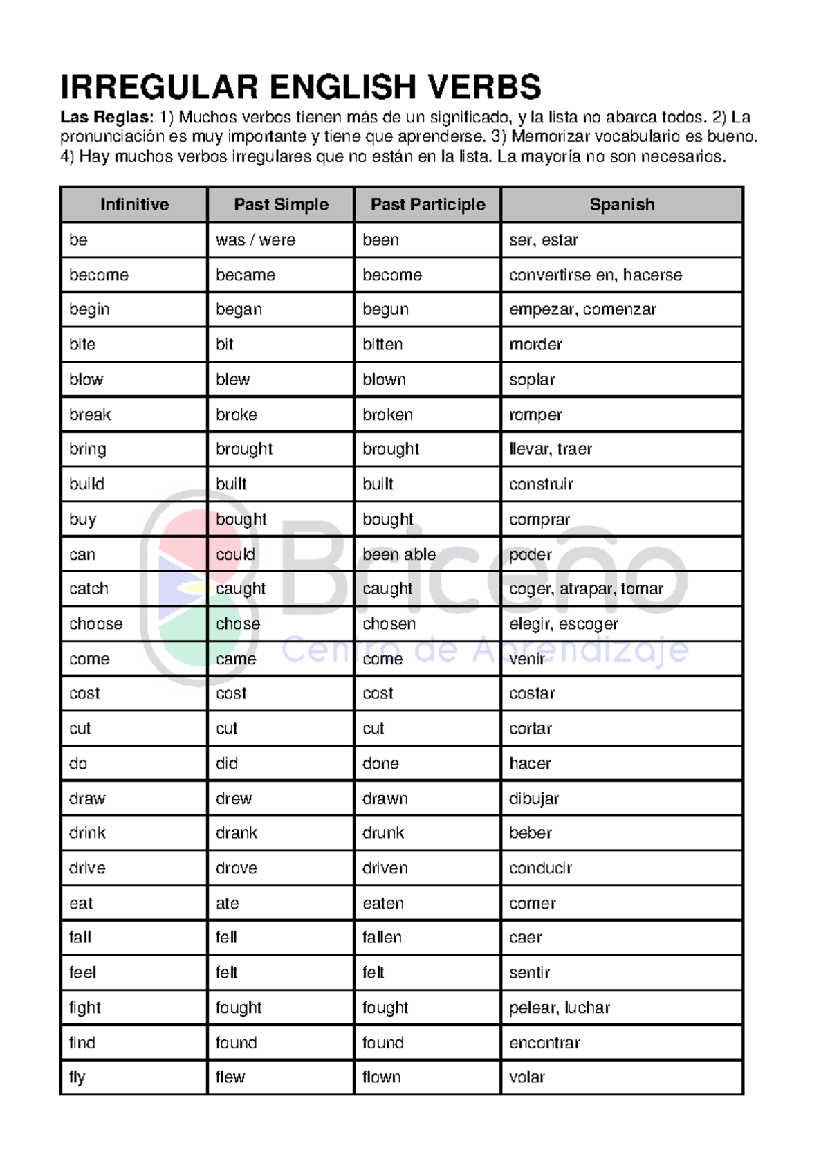 LIST OF IRREGULAR VERBS: English Rules and Examples - Studocu