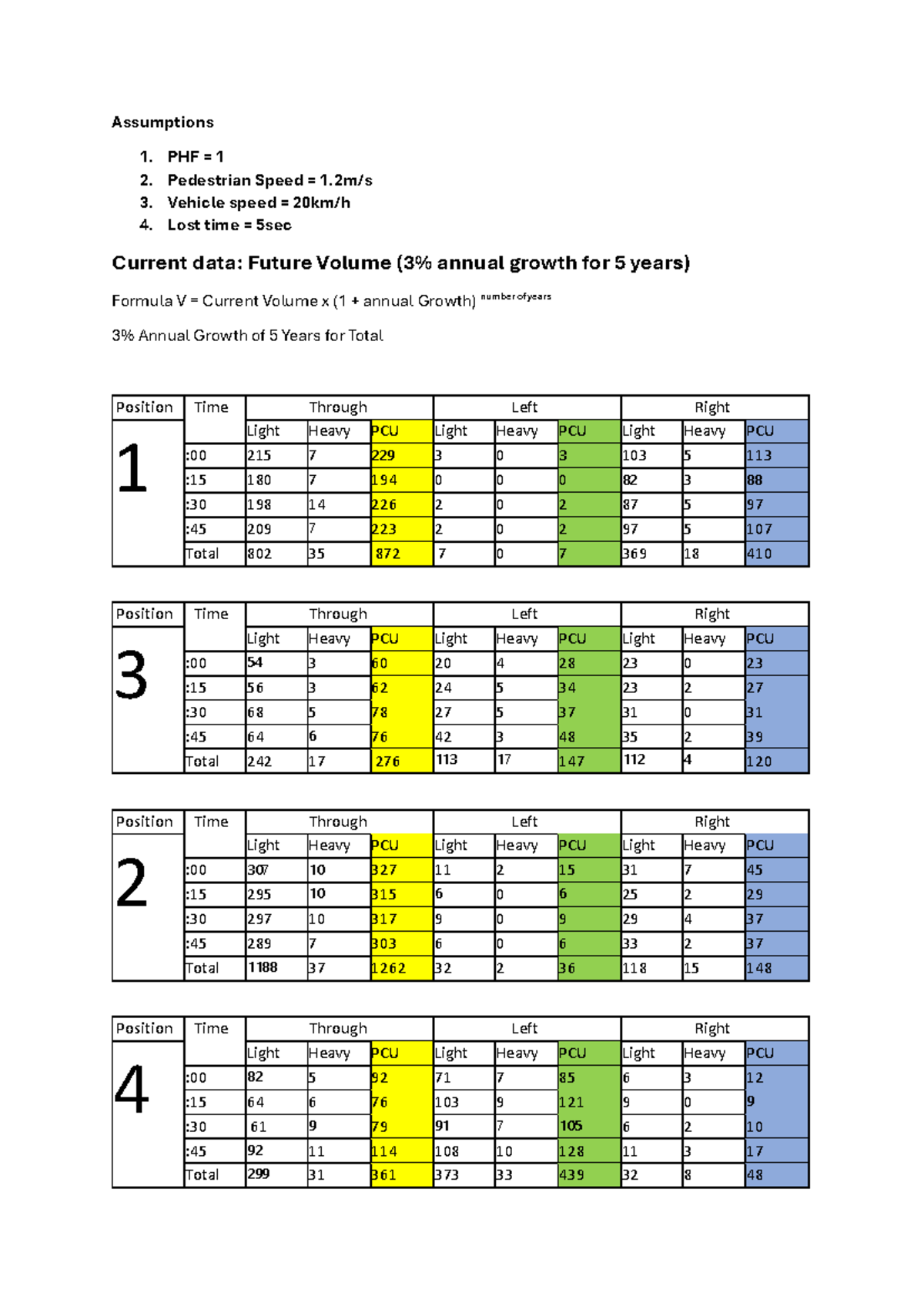 Final Exam Data Summary for PHF 1: Pedestrian & Vehicle Speed Analysis ...