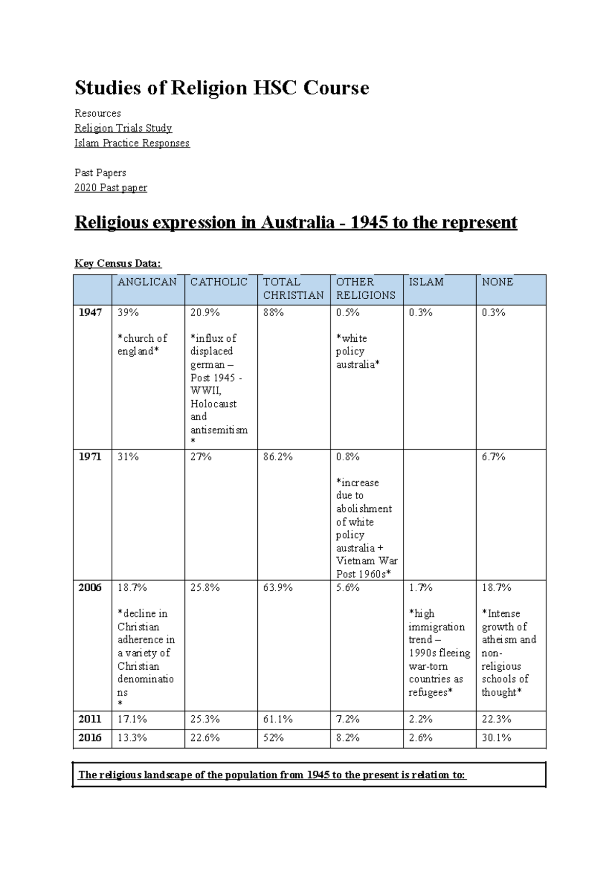 Studies of Religion HSC Course - Studies of Religion HSC Course ...