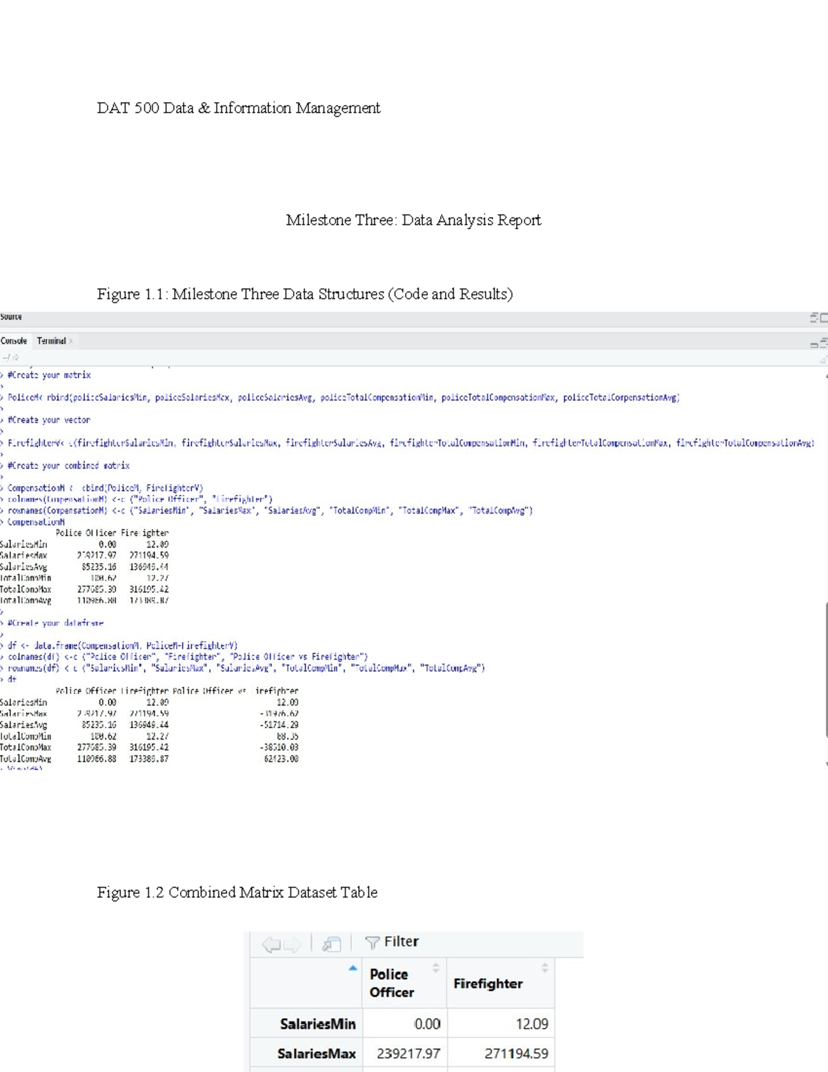 DAT 500 Milestone 3 Data Analysis Report on Salary Comparison - Studocu