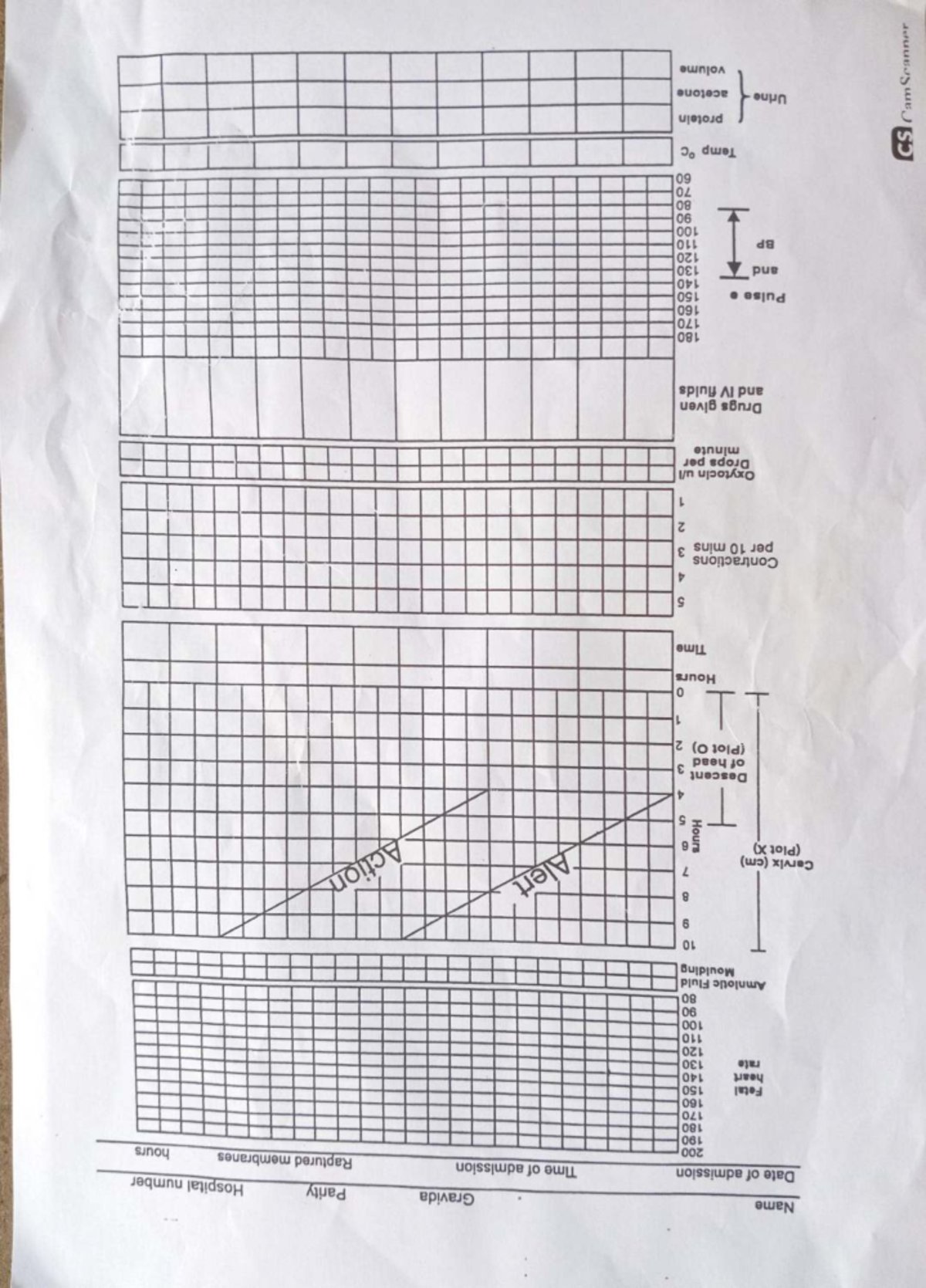 Patient Monitoring Chart: Gravida Parity & Admission Details - Studocu