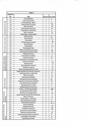 Physics Paper 1 & 2 Topics: Key Concepts and Required Practicals - Studocu