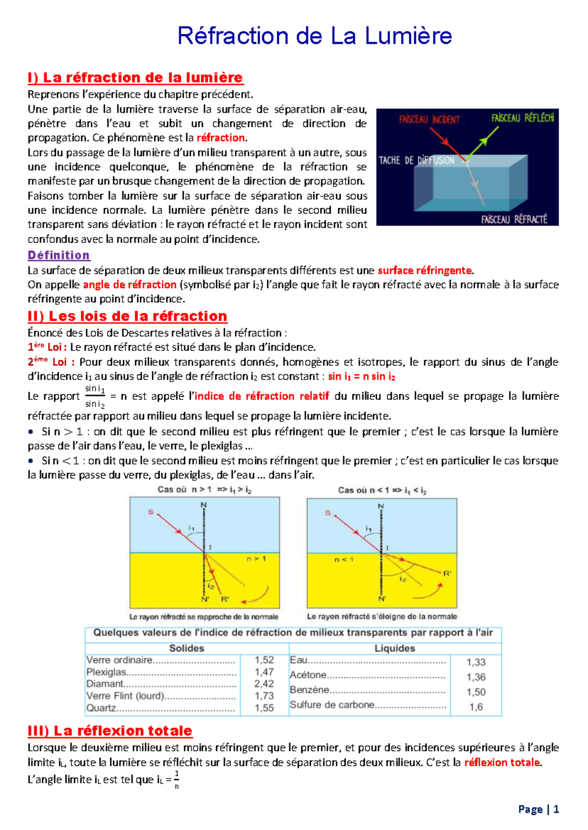 Réfraction de la Lumière - 2ème année Sciences - Prof. Ben Salem - Studocu