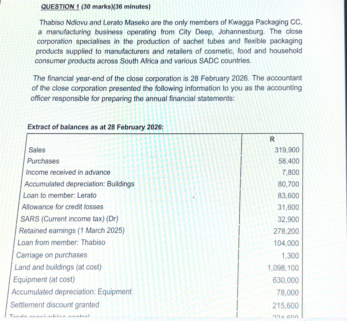 FAC1602 Financial Statements Preparation for Kwagga Packaging CC - Studocu