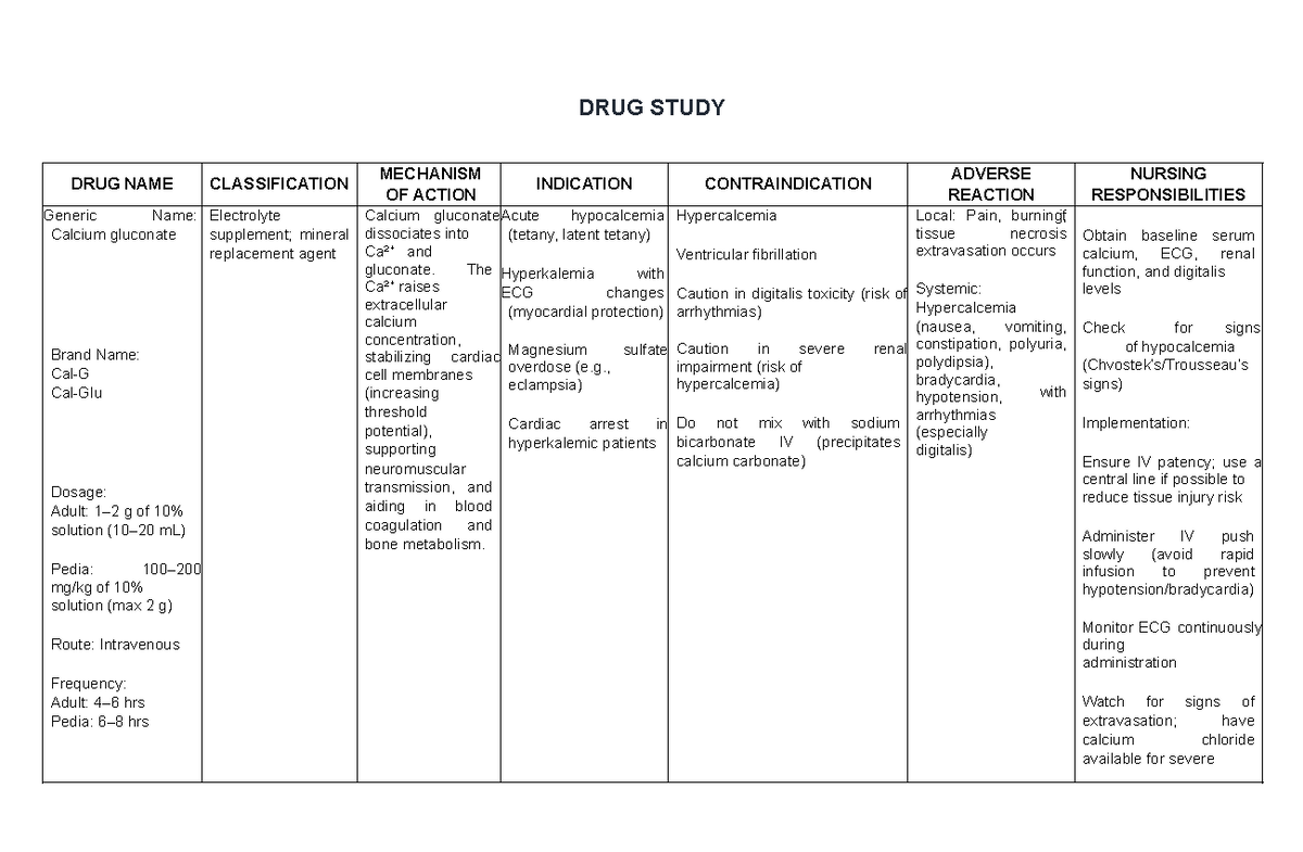 Drug Study: Calcium Gluconate Classification & Nursing Responsibilities ...