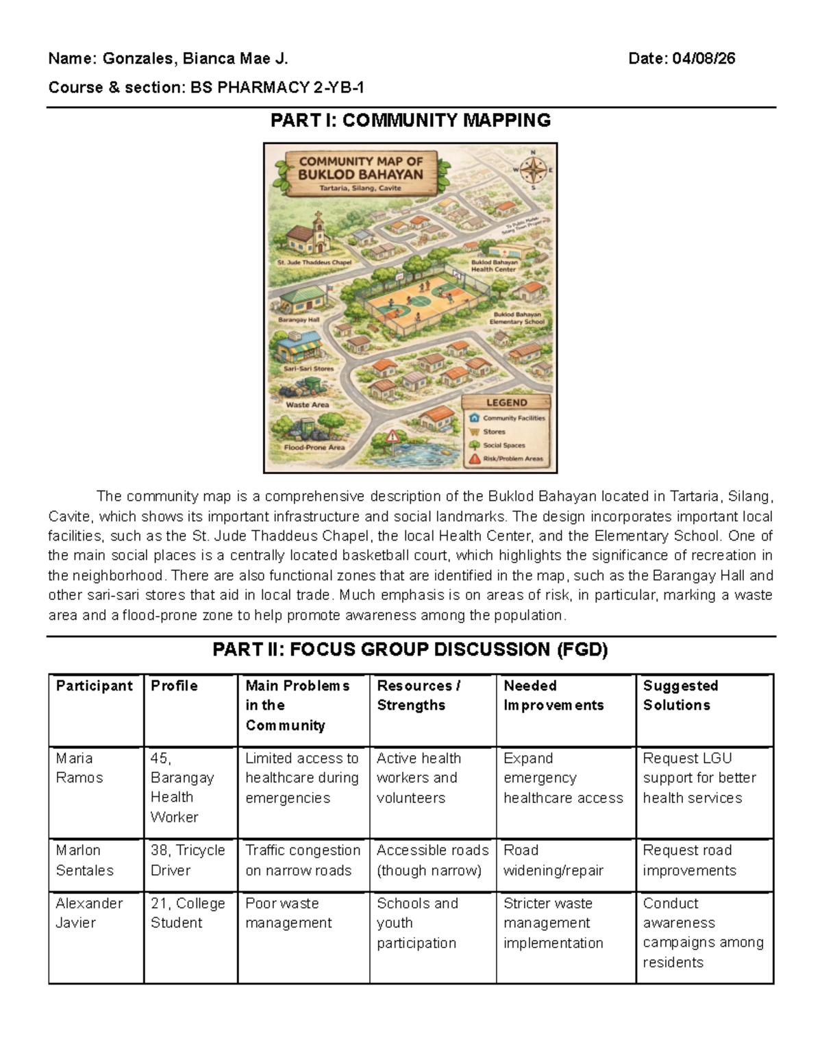 BS PHARMACY Community Mapping & FGD Analysis - Midterm Exam - Studocu