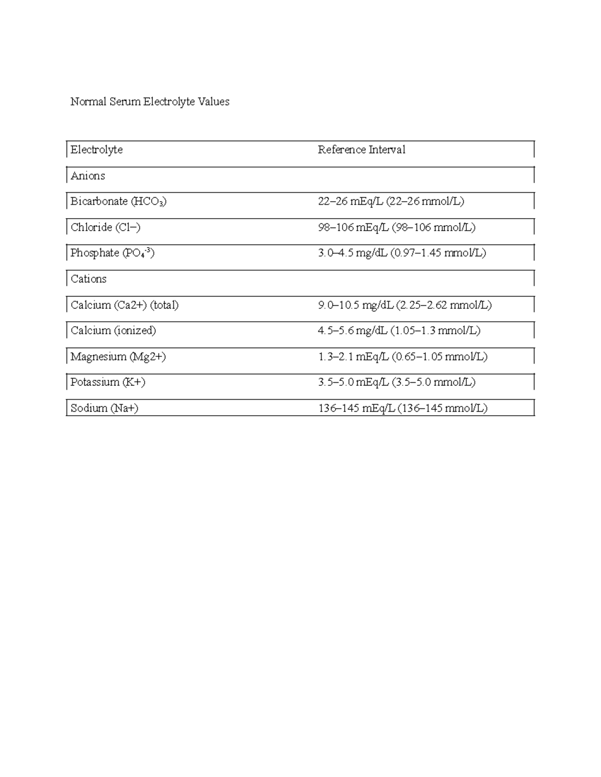 Normal Serum Electrolyte Values - NURS3608 - Normal Serum Electrolyte ...
