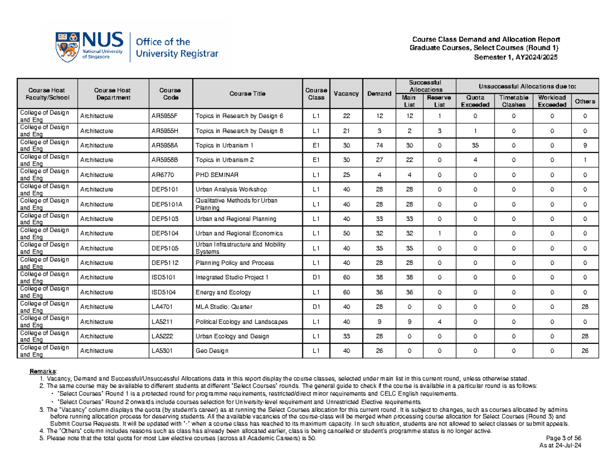 Demand Allocation Rpt GD R1-3 - Course Class Demand and Allocation Report Graduate Courses ...