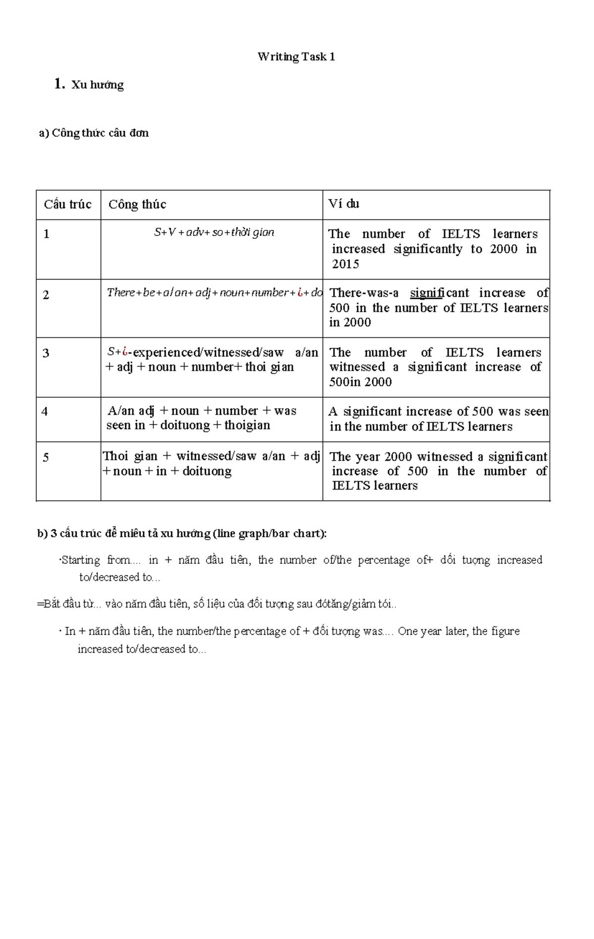 IELTS Writing Task 1: Analyzing Trends and Comparisons - Studocu