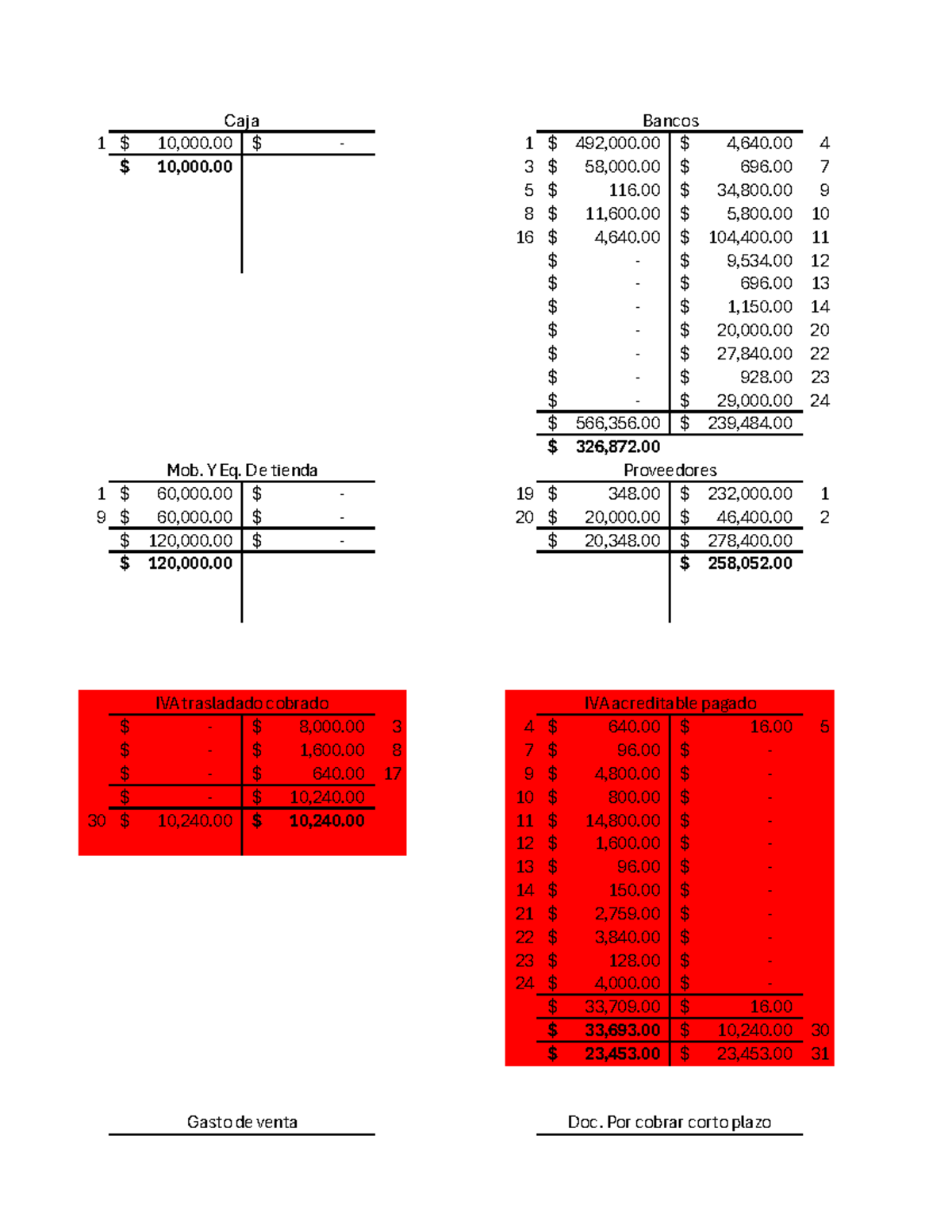 Catorce, S. A. - Balance o Estado de Situación Financiera - Studocu
