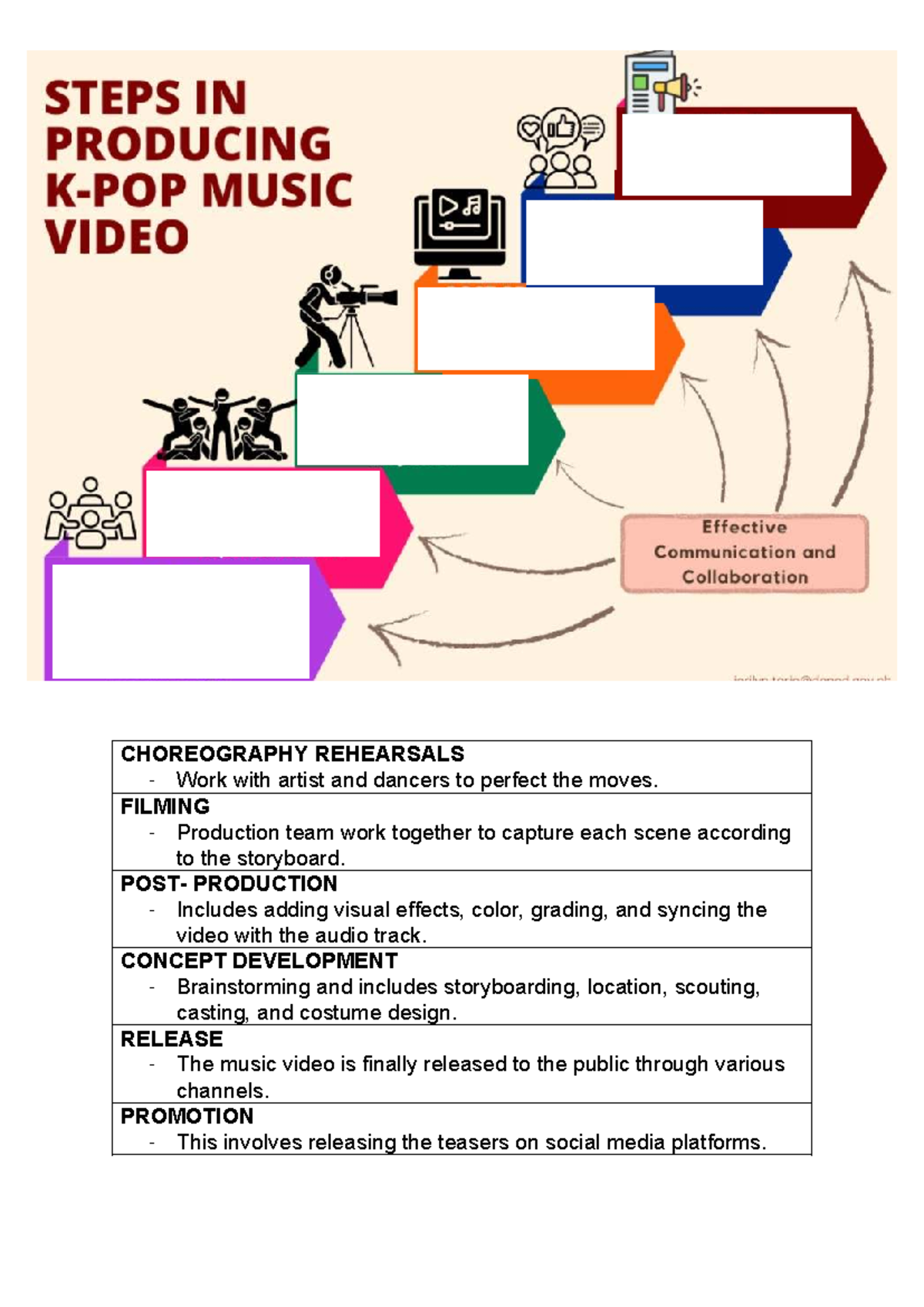 PAIR WORK - Choreography & Production Process Overview - Studocu