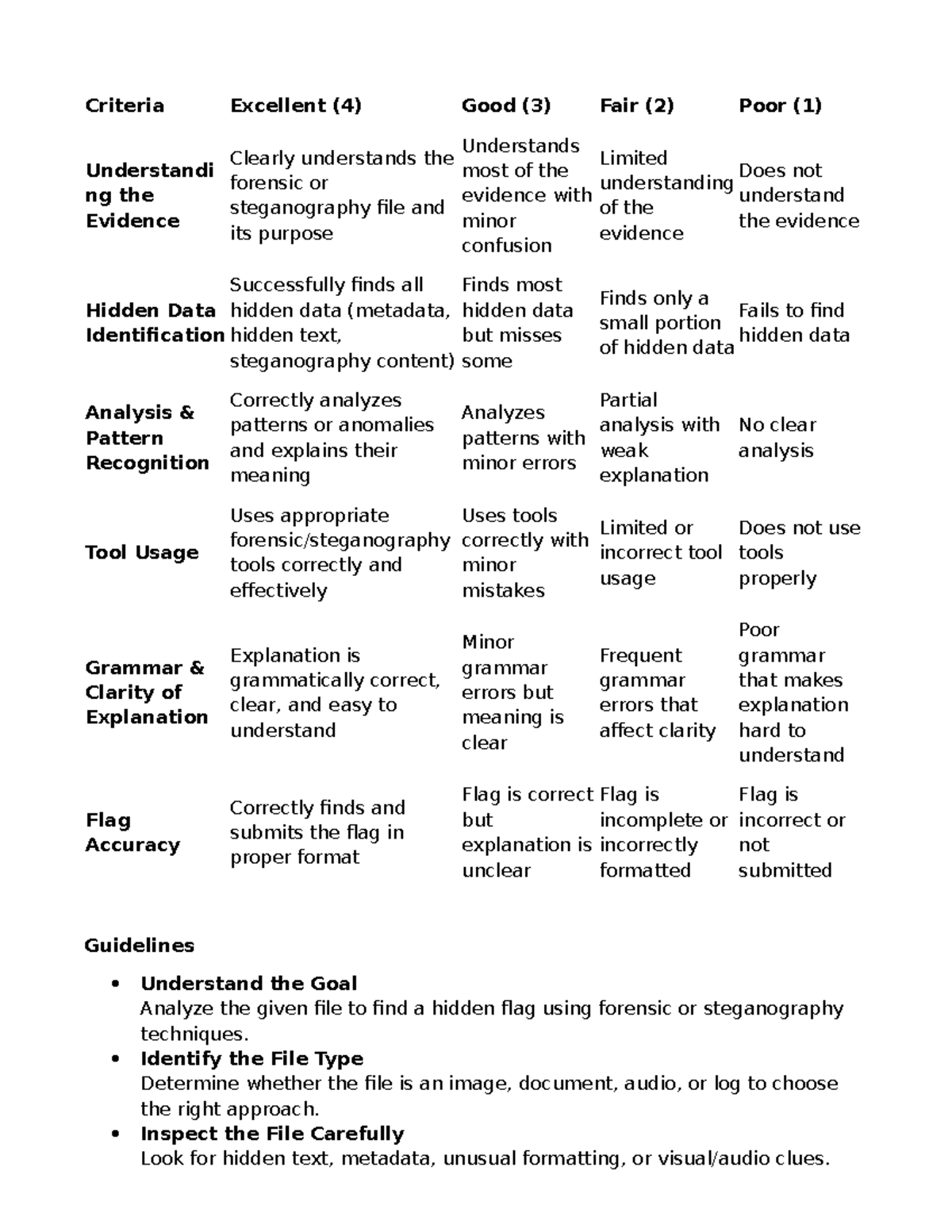 CTFcriteria - Activity Evaluation Rubric for Forensic Analysis - Studocu