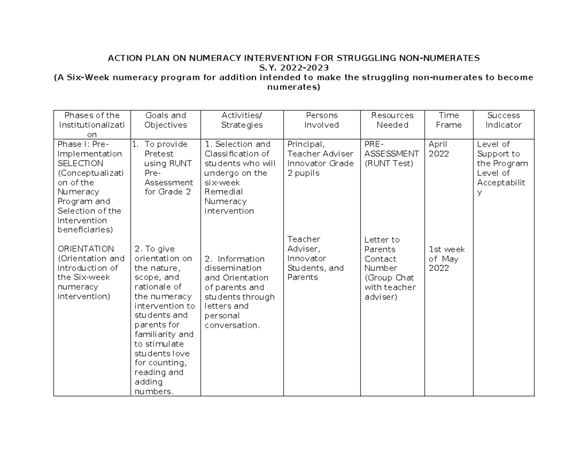 Action Plan for Numeracy Intervention Project (S. 2022) - Studocu