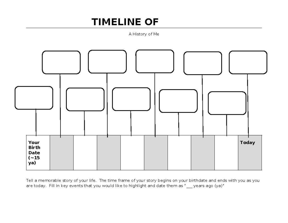 Timeline of Me - EVO1 - TIMELINE OF A History of Me Your Birth Date ...