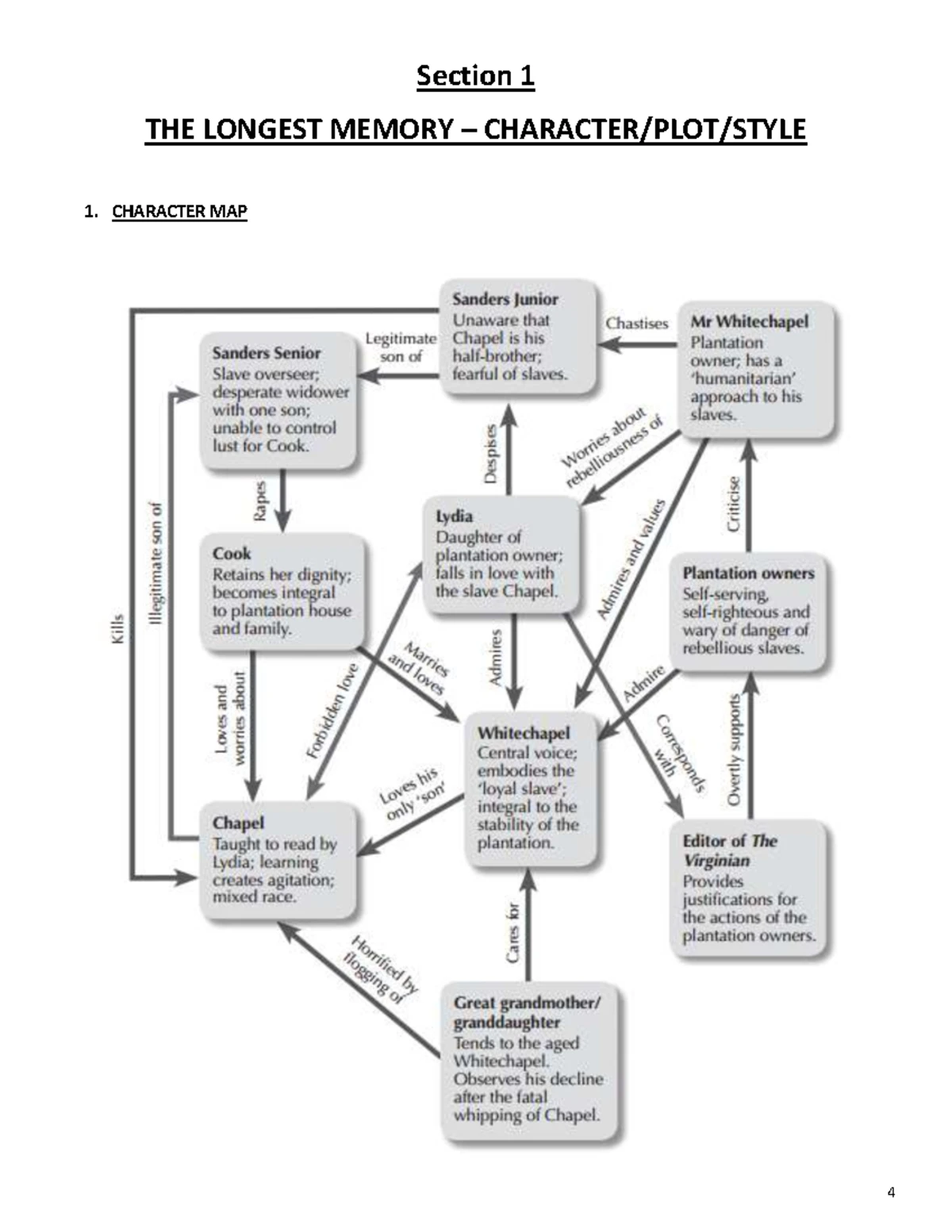 Jasper Jones (ENG101) Chapter Questions and Analysis - Studocu