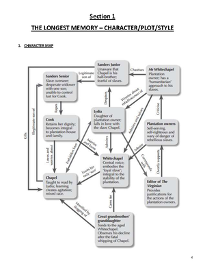 VCE English Unit 3, Area of Study 2 Creating Texts - What Is It Lisa's ...