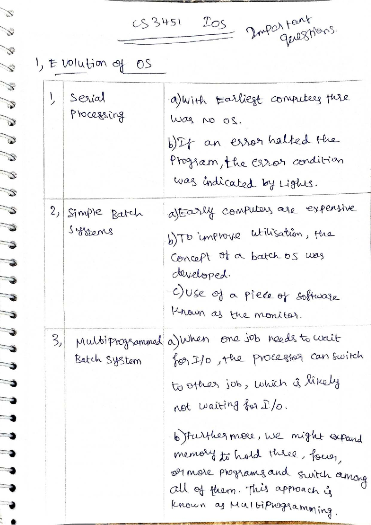IOS CS3451 Final Exam Important Questions and Topics - Studocu