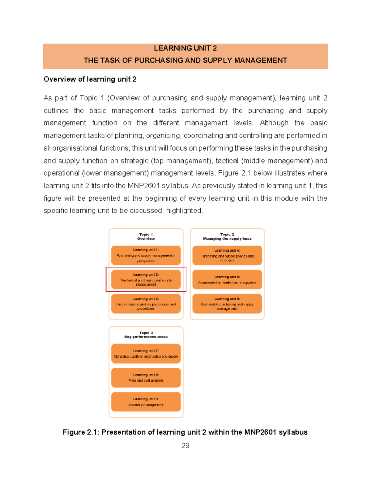 MNP2601 Learning Unit 2: The Task of Purchasing & Supply Management ...