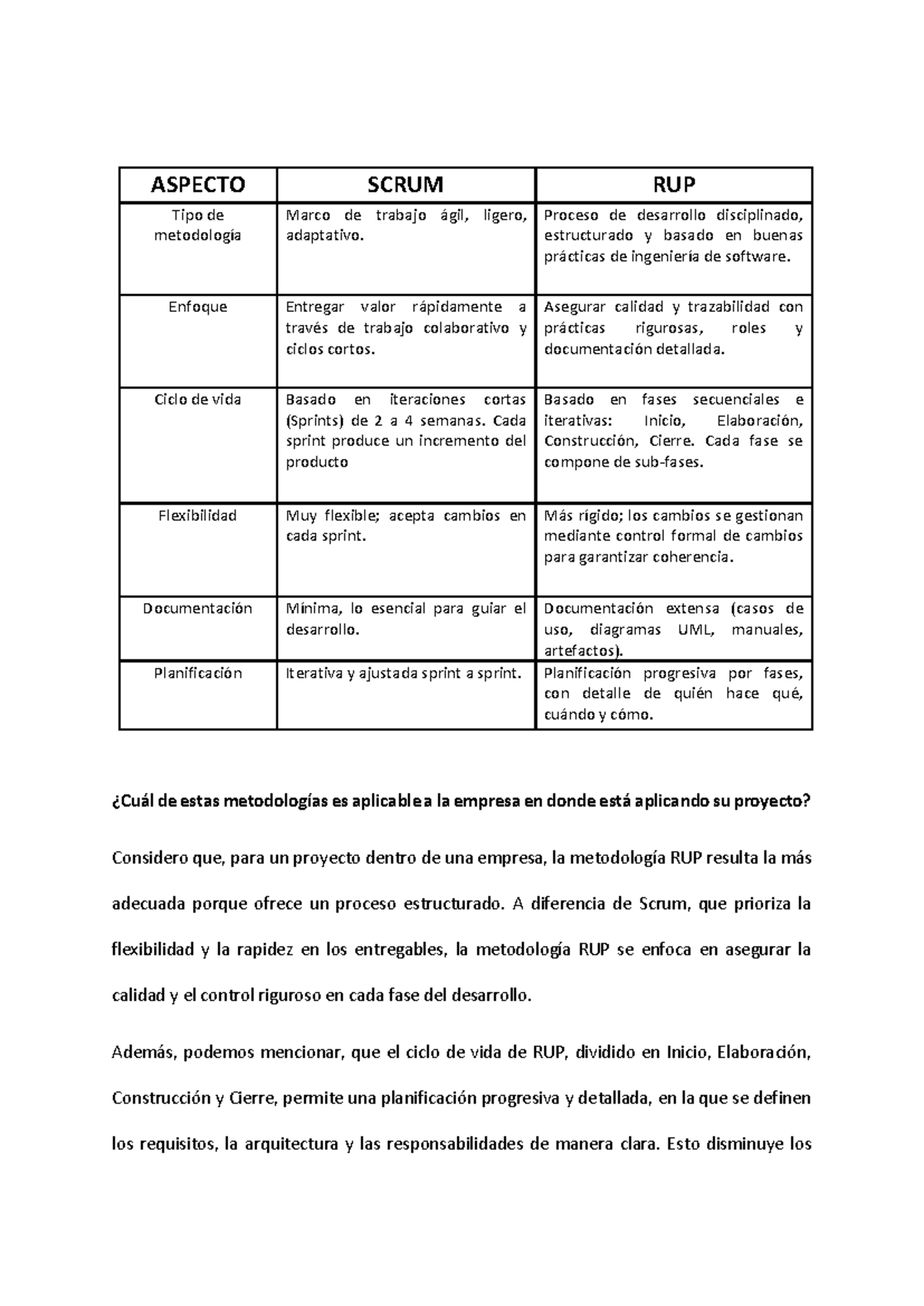 Cuadro Comparativo: Metodologías Scrum vs RUP en Proyectos - Studocu