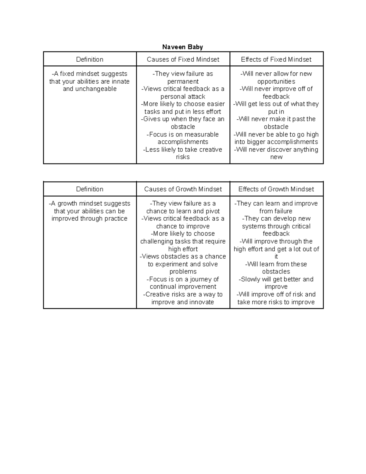Mindset Graphic Organizer: Fixed vs. Growth Mindset Analysis - Studocu