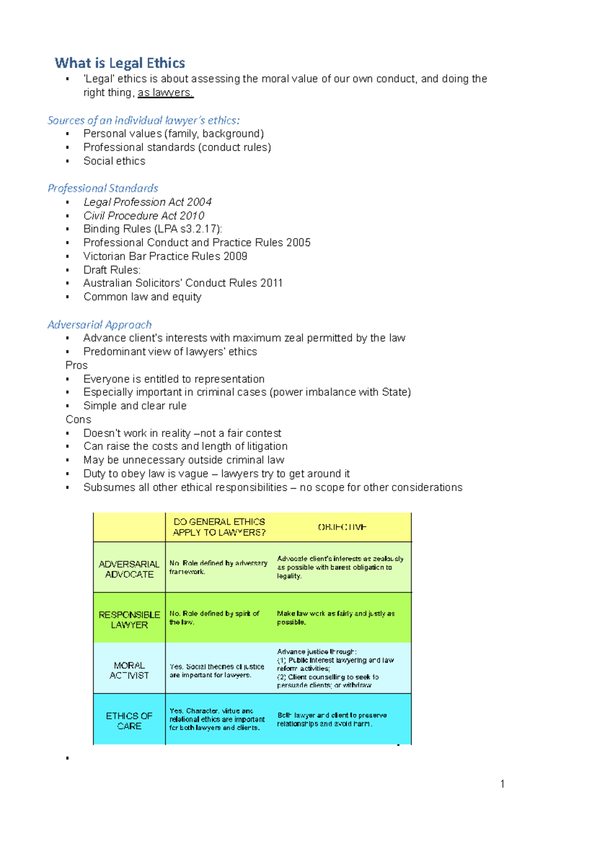 Lawyers Ethics 1 2 - Lecture notes 1-8 - What is Legal Ethics ‘Legal ...