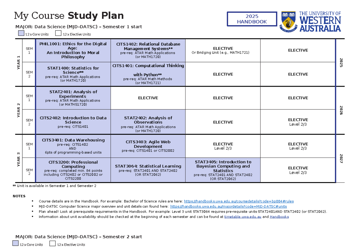 Data Science Study Plan Checklist for MJD- Datsc- 2025 - Studocu