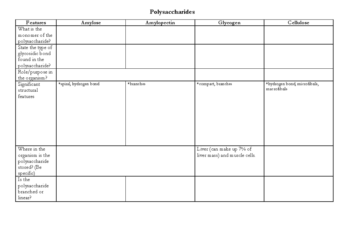 3.3 Polysaccharide Comparison Table: Structure, Bonds, and Storage ...