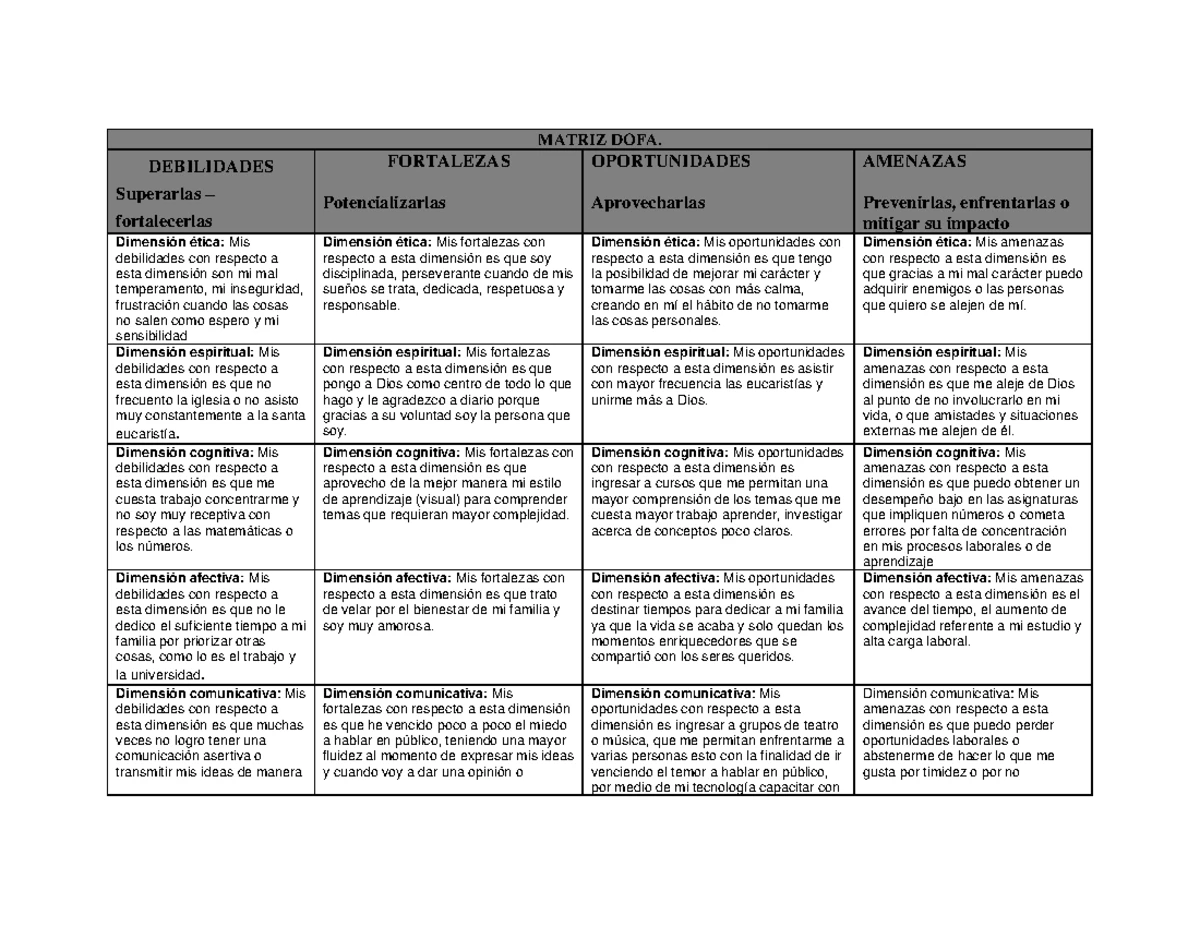 Fresas CON Crema - ........ - FRESAS CON CREMA NOMBRE DE AUTORES SAIDA ...