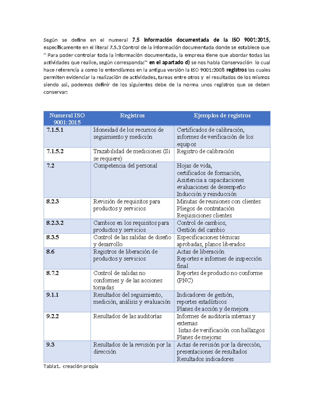 ISO 9001:2015 - Control de Información Documentada y Registros - Studocu