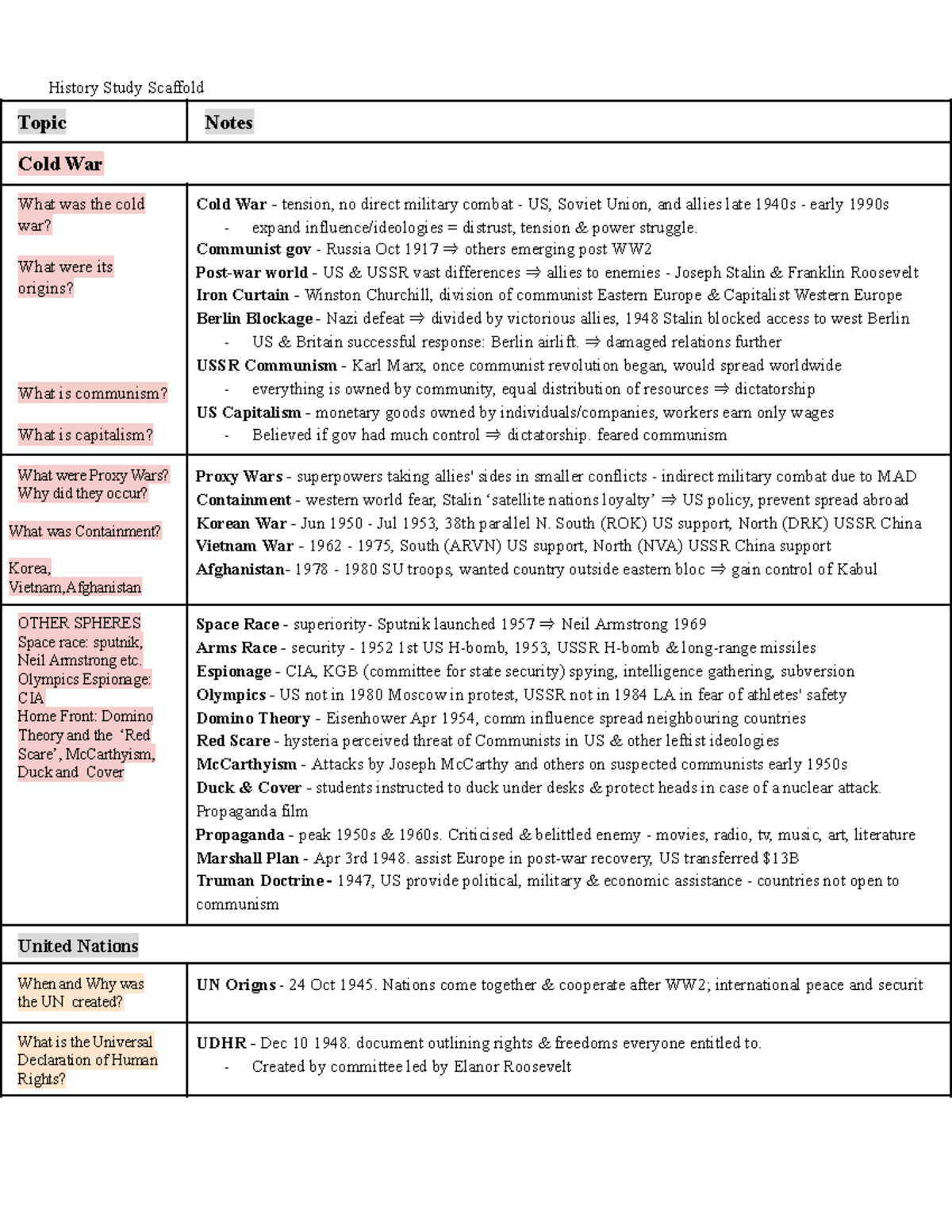 History Exam Study Notes: Cold War & Indigenous Rights Issues - Studocu