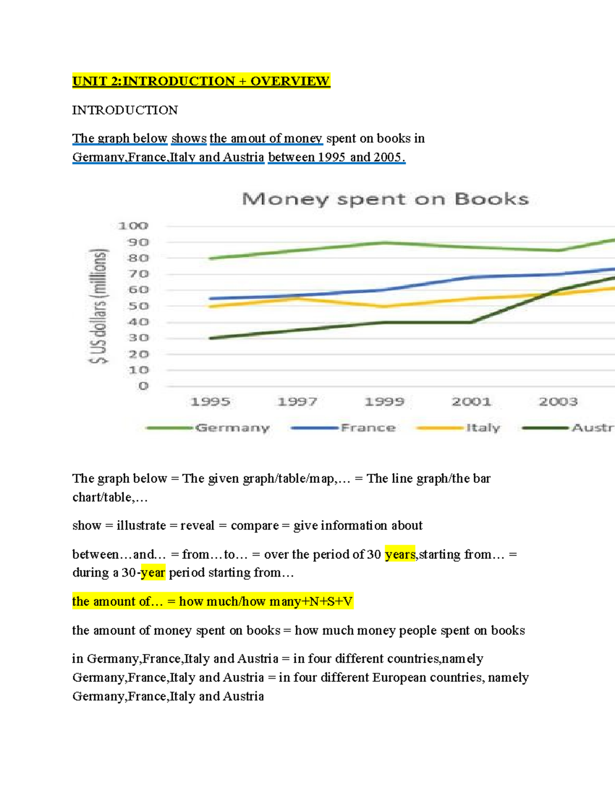 UNIT 2: Writing Task 1 Overview of Spending on Books and Expenses - Studocu