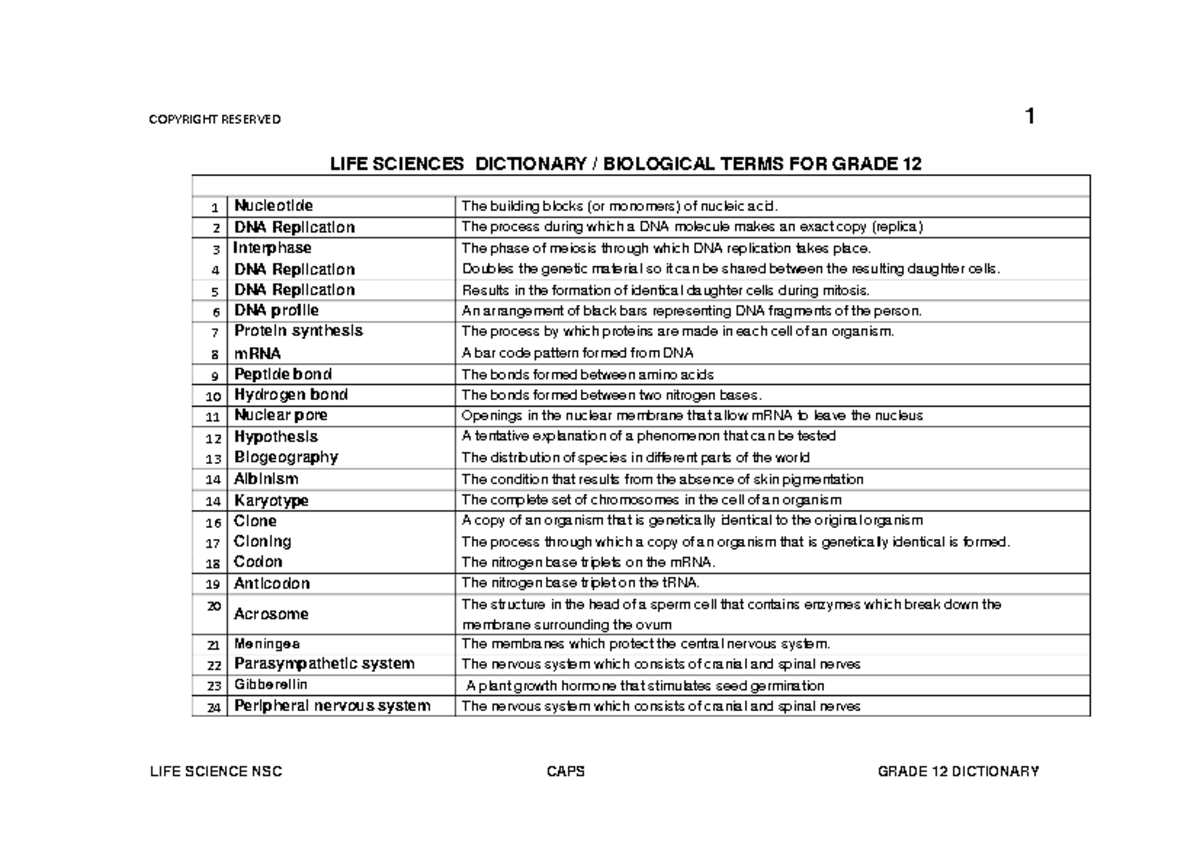 LIFE SCIENCE NSC GRADE 12 DICTIONARY OF BIOLOGICAL TERMS - Studocu