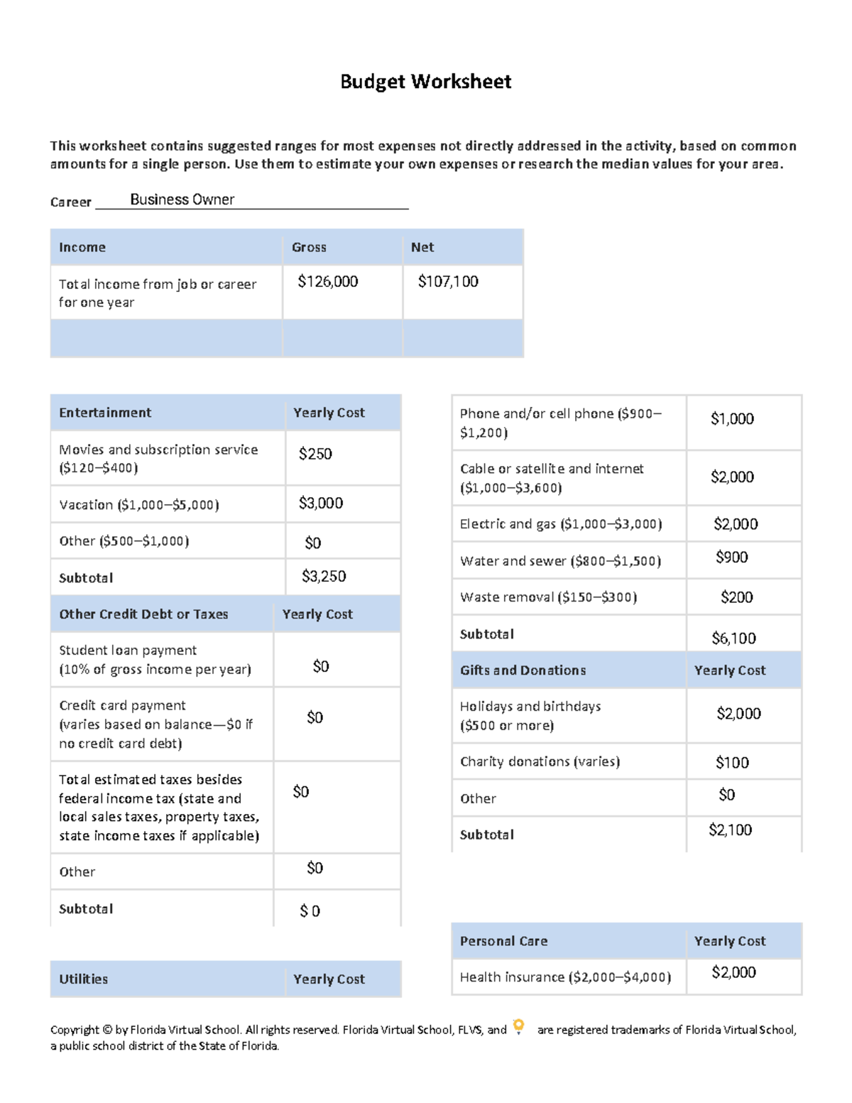 Budget Worksheet for Personal Expenses Estimation - Studocu